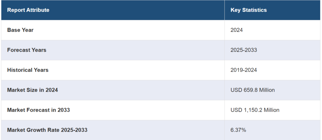世界のHigh-k＆CVD ALD金属前駆体市場～2032：地域別（北米、アジア太平洋、ヨーロッパ、中南米、中東・アフリカ）分析